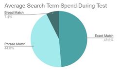 The Dos and Don'ts of Broad Match on Google Ads - Eight Oh Two